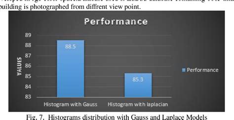 Figure 3 From Image Retrieval Using Variants Of Color Histogram Techniques Semantic Scholar