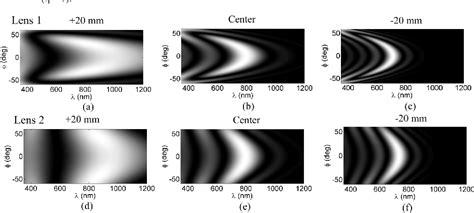 Figure 3 From Broadband Behavior Of Transmission Volume Holographic Optical Elements For Solar
