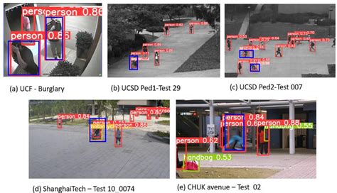 Real‐time video anomaly detection for smart surveillance - Ali - 2023 ...
