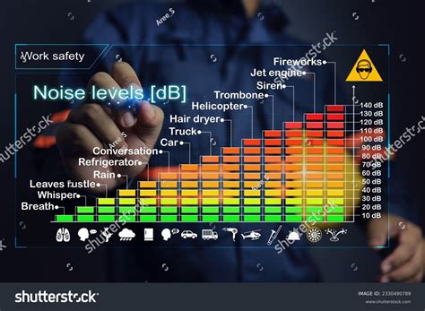 Decibels 로열티 프리 이미지 스톡 사진 Shutterstock