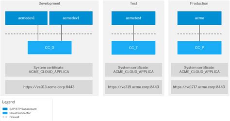 SAP Help Portal SAP Online Help
