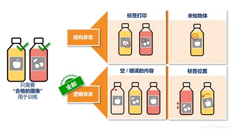 HALCON 22 05 新功能预览 视觉广场 Halcon视觉技术网