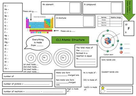 C11 Mind Map Atomic Structure By Hattielawrence Teaching Resources