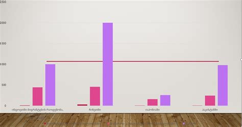 კლიმატმეგობრული სკოლა მათემატიკა დიაგრამები