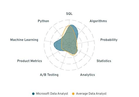 Microsoft Is Hiring Data Analysts Again Jay Feng Posted On The Topic