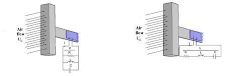 Schematics Of Galloping Systems With An Electrical Circuit Composed Of Download Scientific