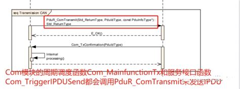Can Lin报文的触发发送Trigger Transmit 牛喀网 具身智能开发者生态