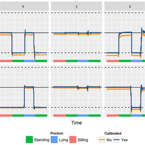 Number Of Complete 24 H Days Of Data Obtained From Paired Axivity Ax3 Download Scientific