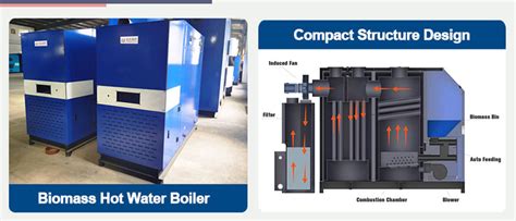 Biomass Heating Boilerhot Water Boilersolid Fuel Heating Boiler