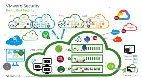 Nsx Security Reference Design Guide Eric Sloof
