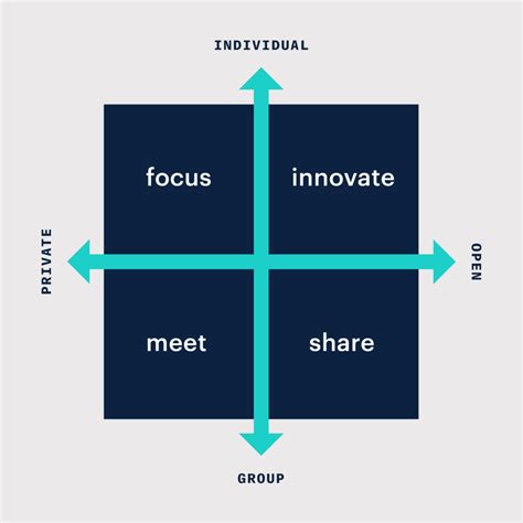 The Agile Workplace Part Three Walker Architects