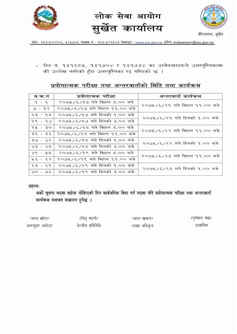 Sk Technical Institute Computer Operator Result Of Kathmandu 2075