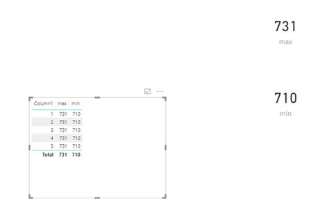 Solved Values From Another Not Related Table Microsoft Fabric Community