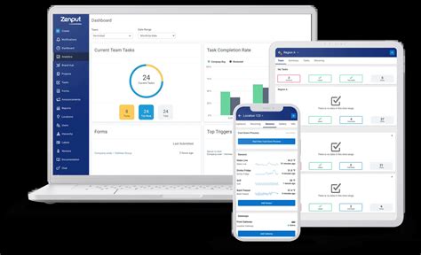 Zenput The Leading Operations Execution Platform Zenput The Leading Operations Execution Platform