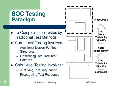 Ppt Simulating Faults Of Combinational Ip Core Based Socs In A Pli