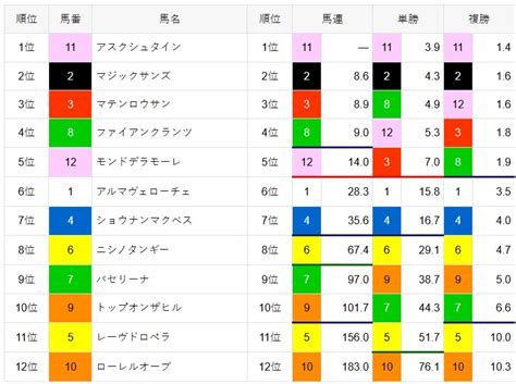 ちんぺーさんの競馬日記 8月31日（土） 札幌2歳ステークス｜競馬予想のウマニティ