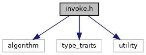 Abseil Cpp Invoke H File Reference