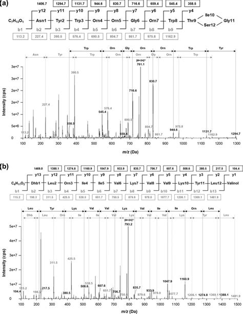 New Strain Brevibacillus Laterosporus Tsa31 5 Produces Both Brevicidine