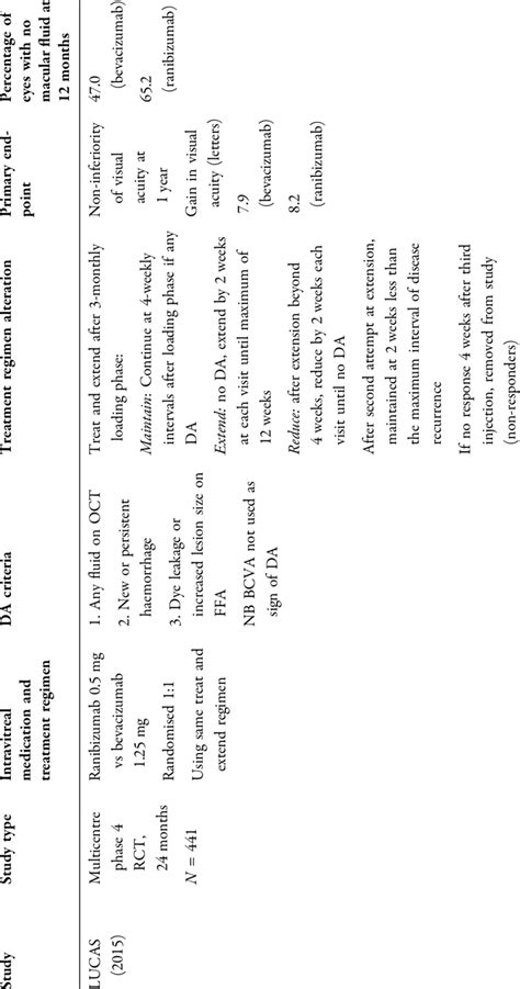 Phase 3b And 4 Randomised Controlled Trials Investigating Treatment Of Download Scientific