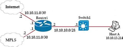 which prefix does router 1 use for traffic to host a exam4training