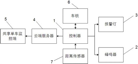 一种共享单车损坏报警系统及其方法与流程