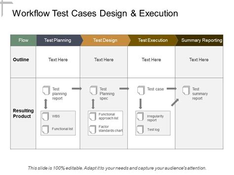 Workflow Test Cases Design And Execution Ppt Powerpoint Presentation Samples