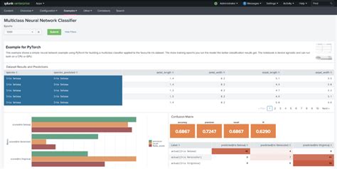 Set Up The Splunk App For Data Science And Deep Learning Using Aws And