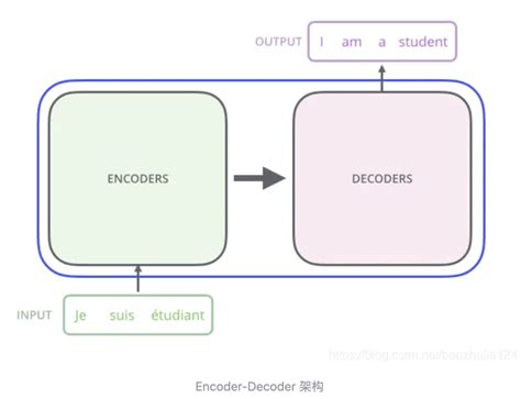 万字长文，解读大模型技术原理！！ 大模型原理 csdn博客