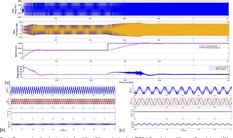 Figure 3 From Gh Reference Frame Based Svpwm Controlled T Type Npc