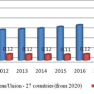 Circularity Rate Circular Material Use Rate Of Material Input Download Scientific Diagram