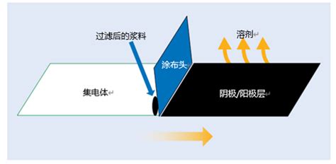 锂电池中的电极浆料过滤 艾邦锂电网