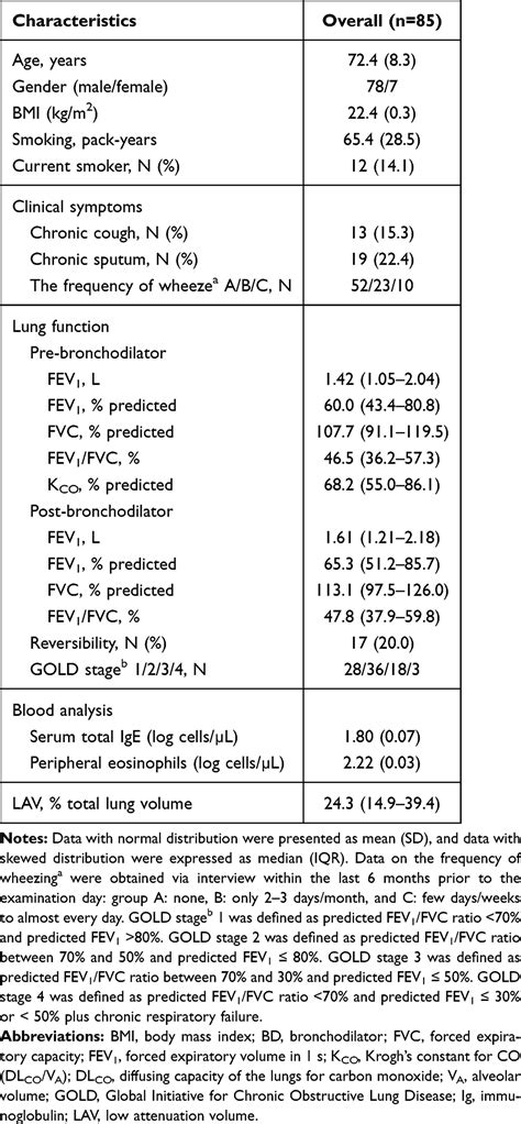 Factors For The Variability Of Three Acceptable Maximal Expiratory Flo Copd