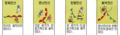 구름의 생성과 비 Rain 네이버 블로그