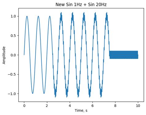 Tutorial — Sweep Design Documentation