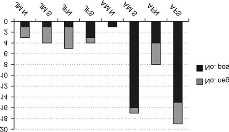 Combined Test Prevalence Ctp By Age And Sex Of Free Ranging Lions In