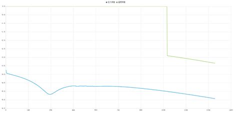 Qt和matlab进程通信用qtcharts绘制动态折线图qt Matlab 实时 Csdn博客