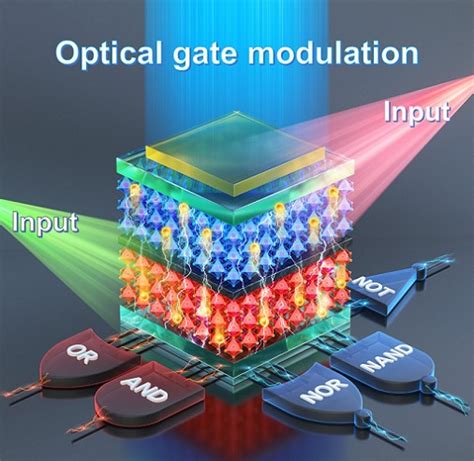 Perovskite Optoelectronic Logic Gates Activate Sensor Platforms Research And Technology May