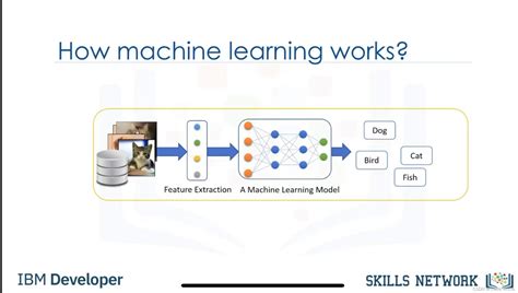 机器学习1 机器学习简介 Csdn博客
