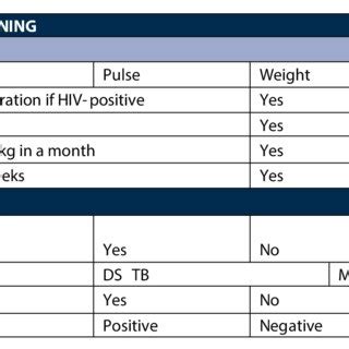 The World Health Organization TB Screening Tool TB Tuberculosis BP Download Scientific