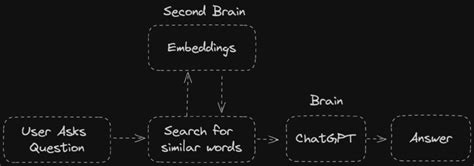OpenAI ChatGPT RAG Retrieval Augmented Generation Example Mervin Praison