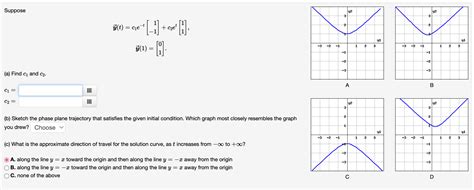solved supposevec y t c1e t[1] 1 c2et[1]1vec y 1 [0]1 a