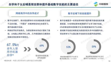 全文发布！《2023年中国银发群体数字生活洞察报告》 知乎