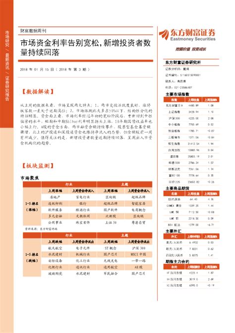 财富数据周刊：市场资金利率告别宽松，新增投资者数量持续回落