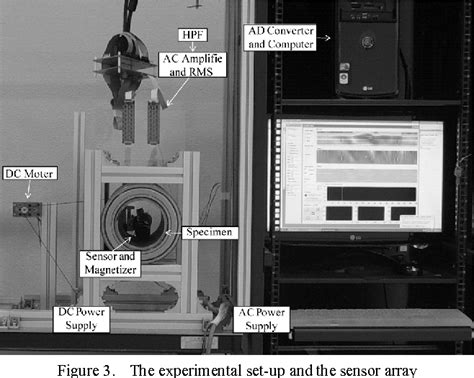Figure 3 From Employing Magnetic Sensor Array For Inspecting Cracks In