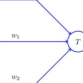 Diagram Of The Malware Analysis Methodology Download Scientific Diagram