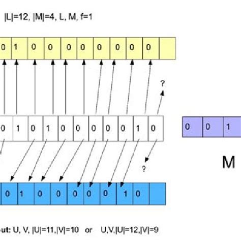 Bitrate Of Proposed Method Using 118 Binary Symbols With Different