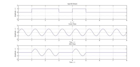 Newline Code Ask Matlab 2012a