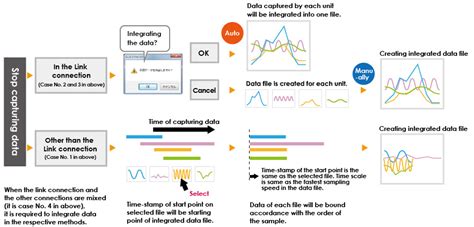 DATA ACQUISITION GL7000 SOFTWARE Graphtec America Inc