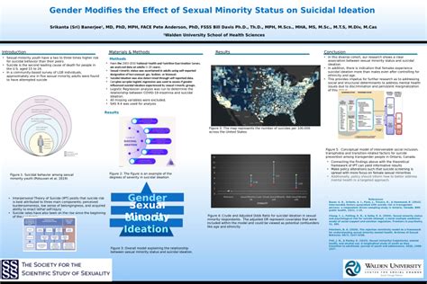 Pdf Gender Modifies The Effect Of Sexual Minority Status On Suicidal