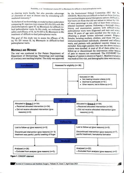 Solution Intralesional Vitamin D3 Versus Bleomycin For Difficult To